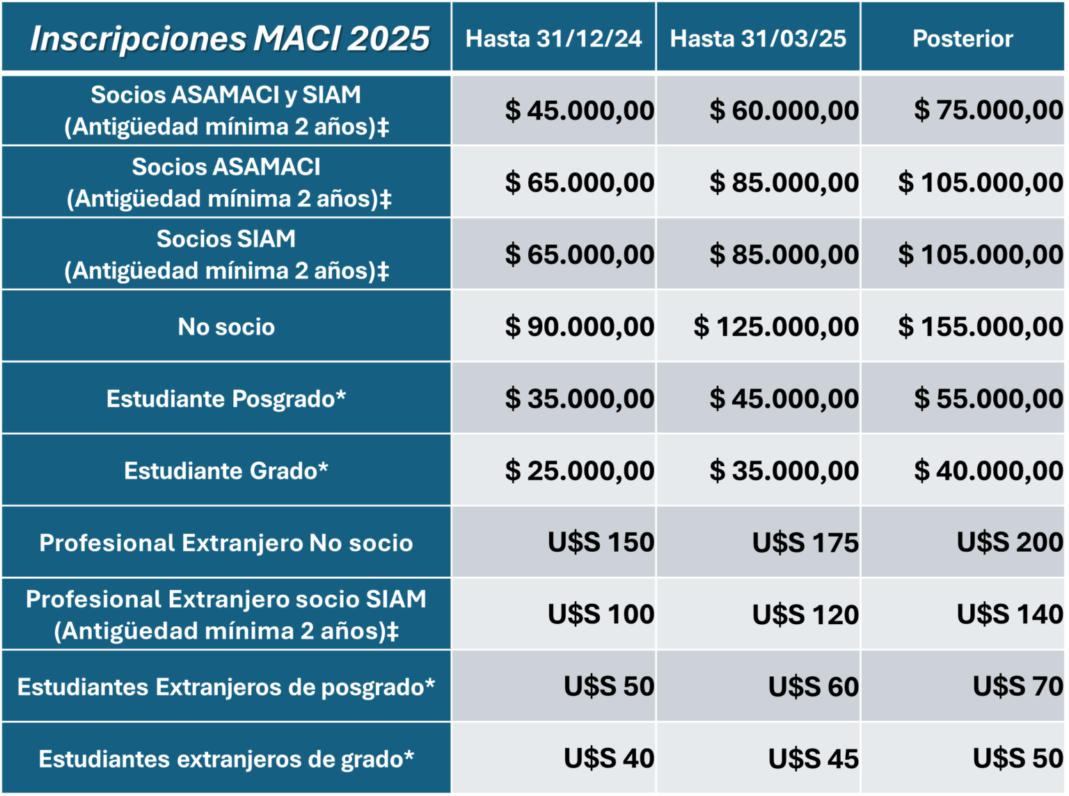 MACI 2025 – Inscripciones – ASAMACI